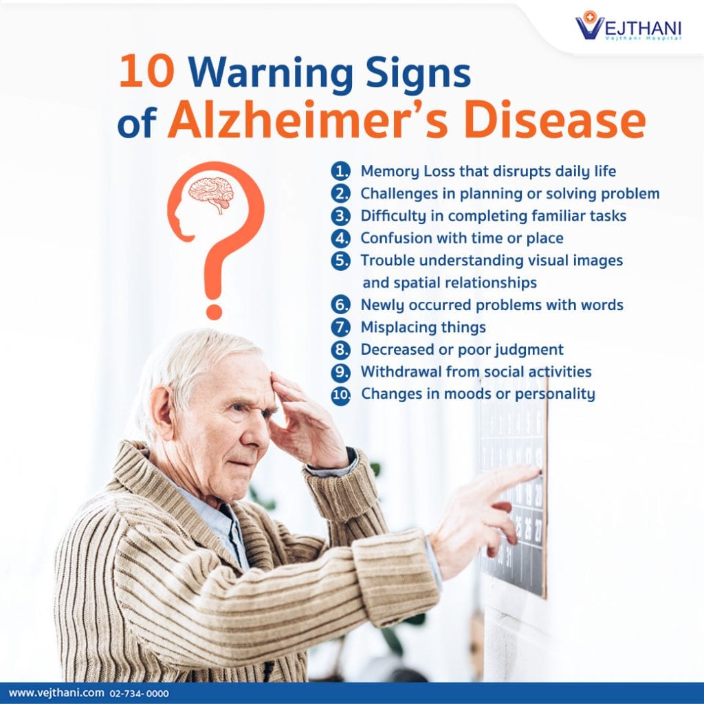 10 Warning Signs of Alzheimer’s Disease