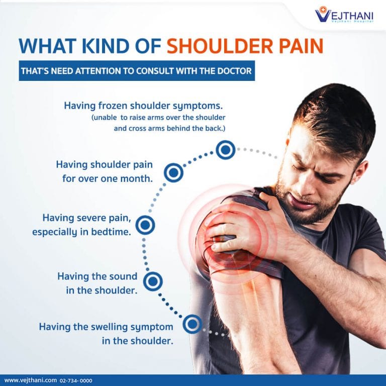 WHAT KIND OF SHOULDER PAIN THAT S NEED ATTENTION TO CONSULT WITH THE
