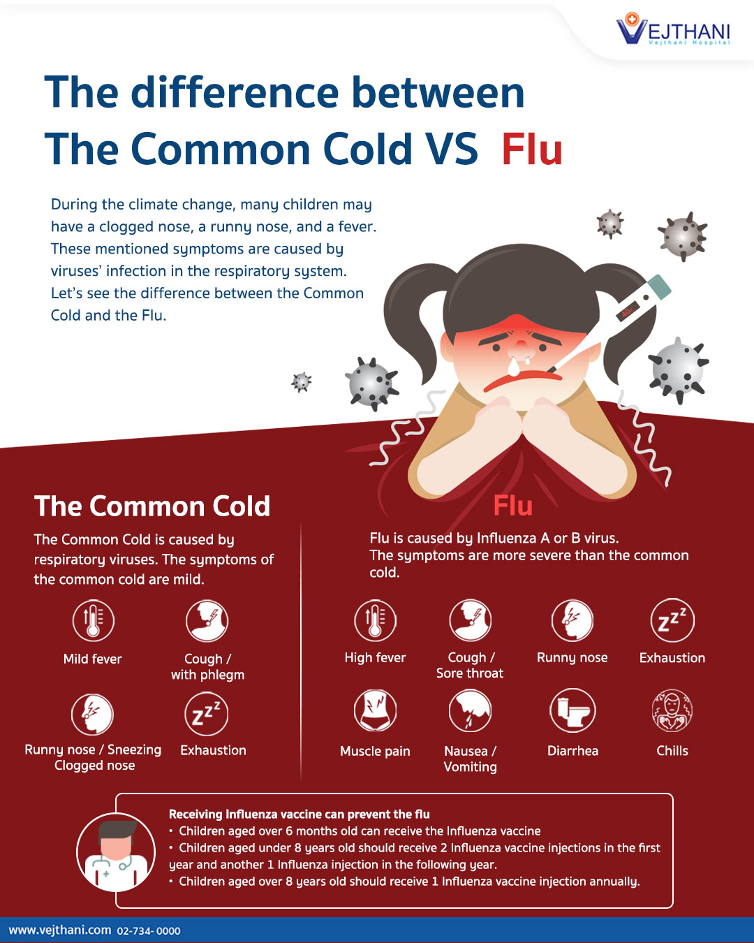 The Difference Between The Common Cold And Flu Vejthani Hospital