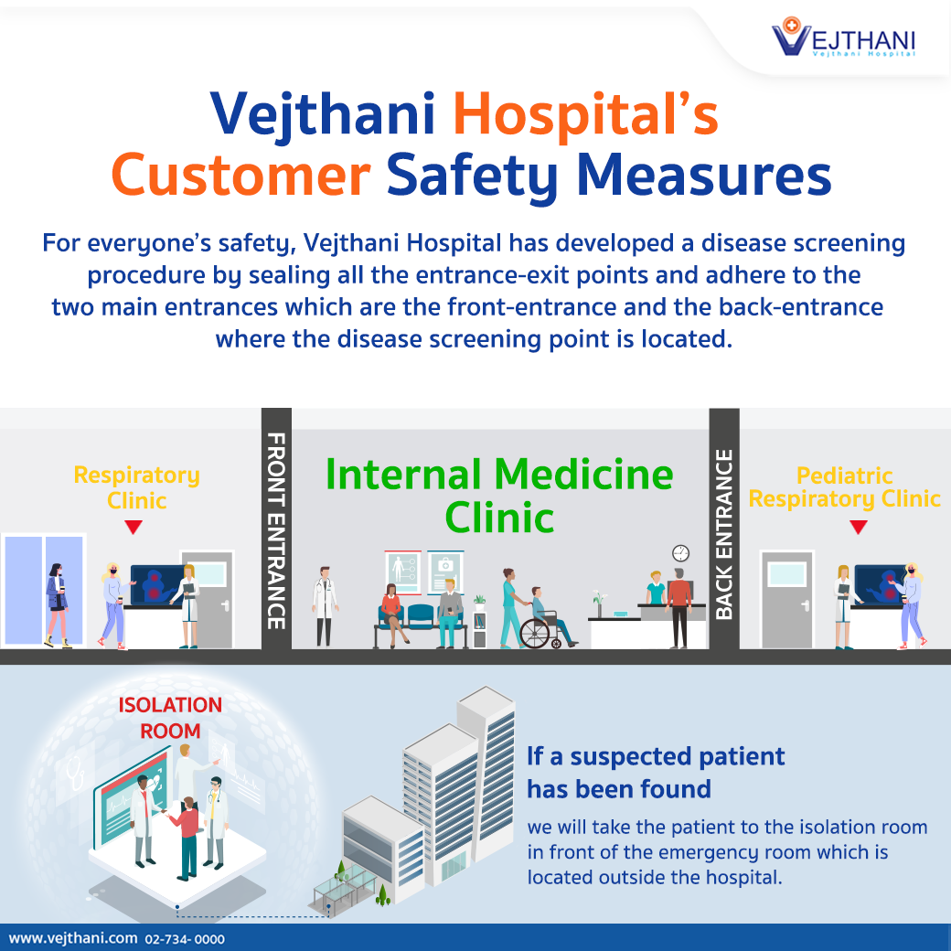 Vejthani Hospital’s Customer Safety Measures - Vejthani Hospital