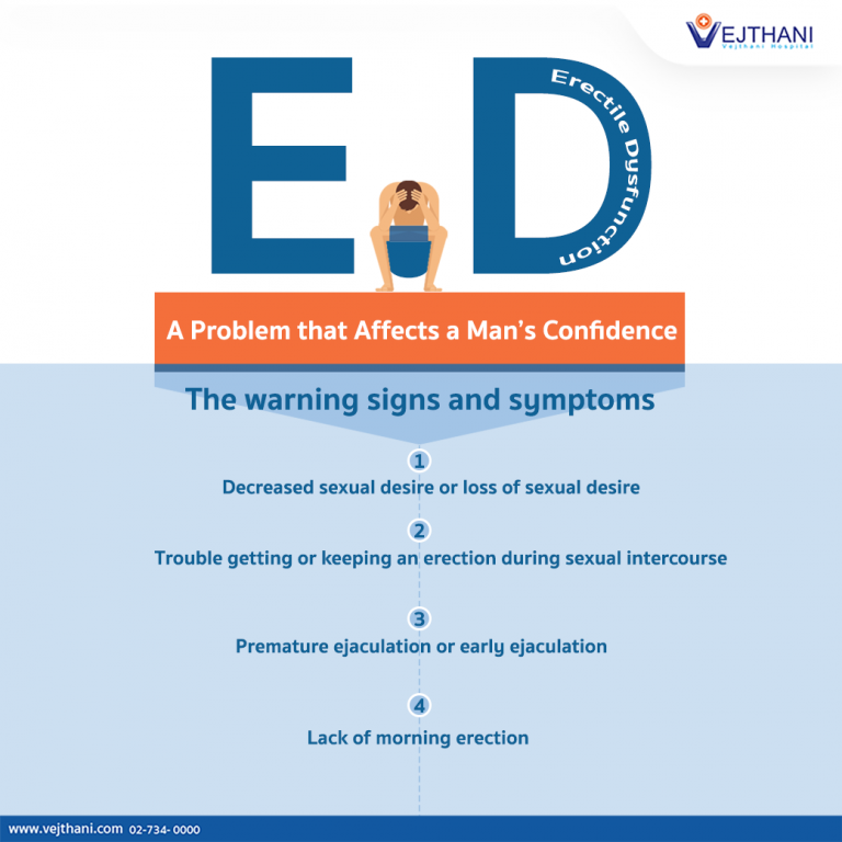 Erectile Dysfunction, a Problem that Affects a Man’s Confidence