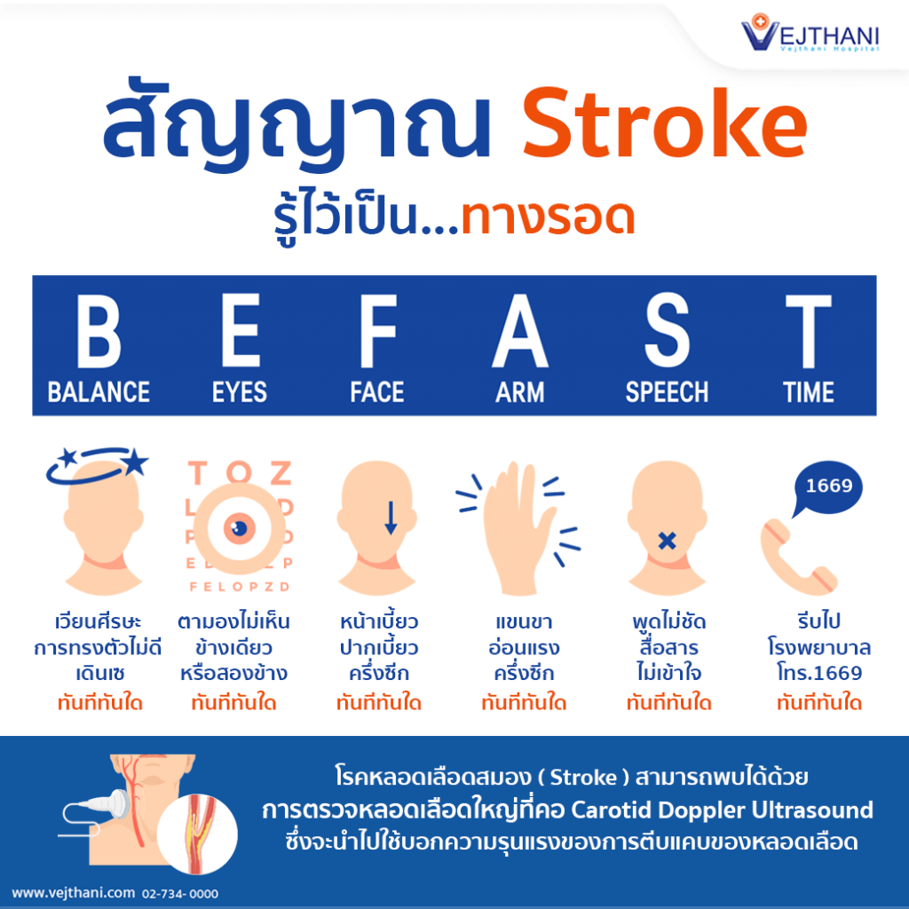 สัญญาณ STROKE รู้ไว้เป็น...ทางรอด - โรงพยาบาลเวชธานี อินเตอร์เนชั่นแนล