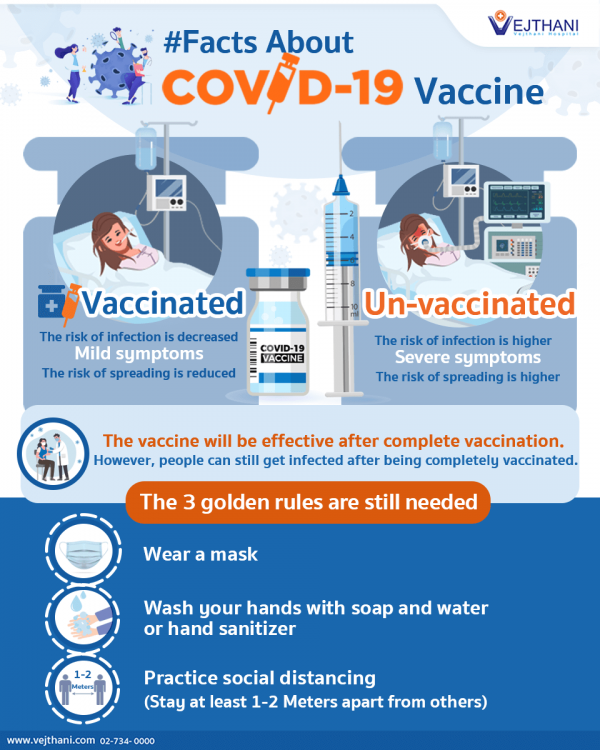 Facts about COVID-19 Vaccine