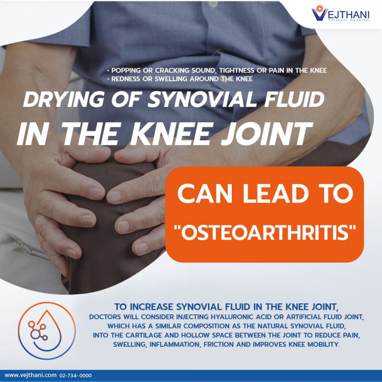 Drying of Synovial Fluid in the Knee Joint Can Lead
