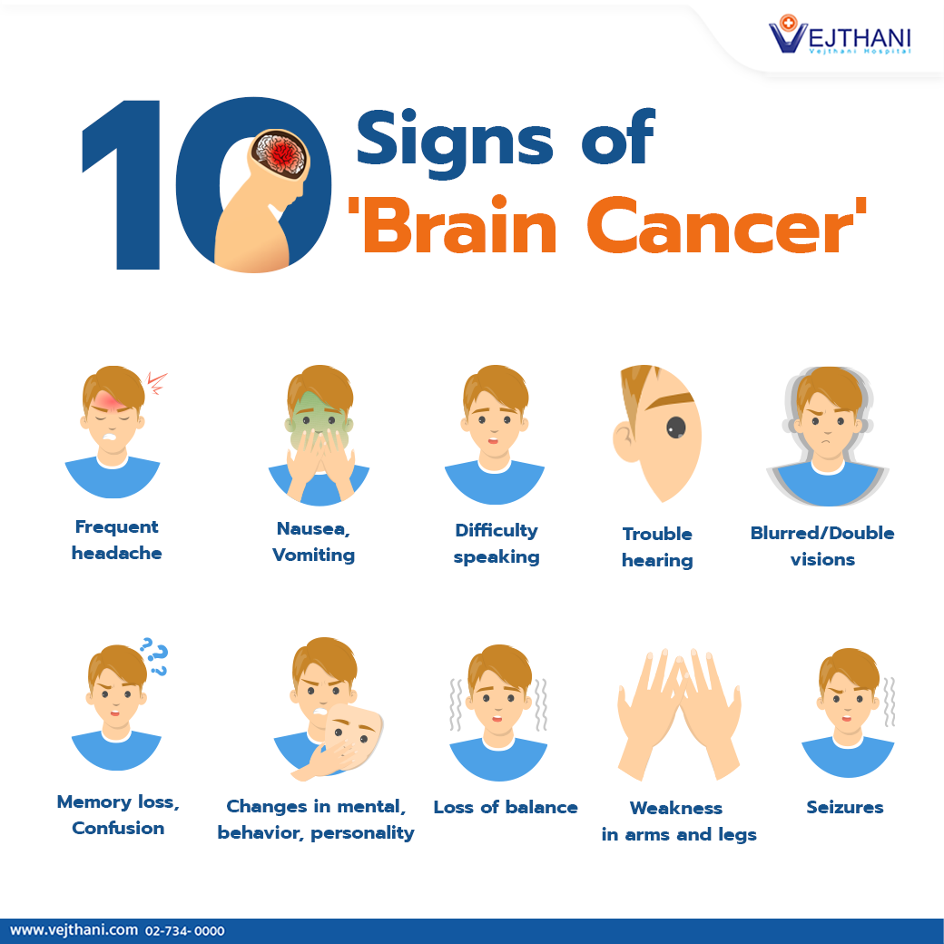 Brain Cancer Causes Brain Cancer Causes