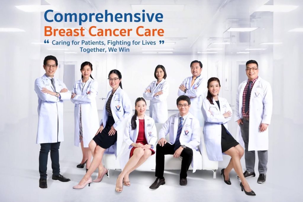 Comprehensive Breast Cancer Care Risk Signals of Breast Cancer