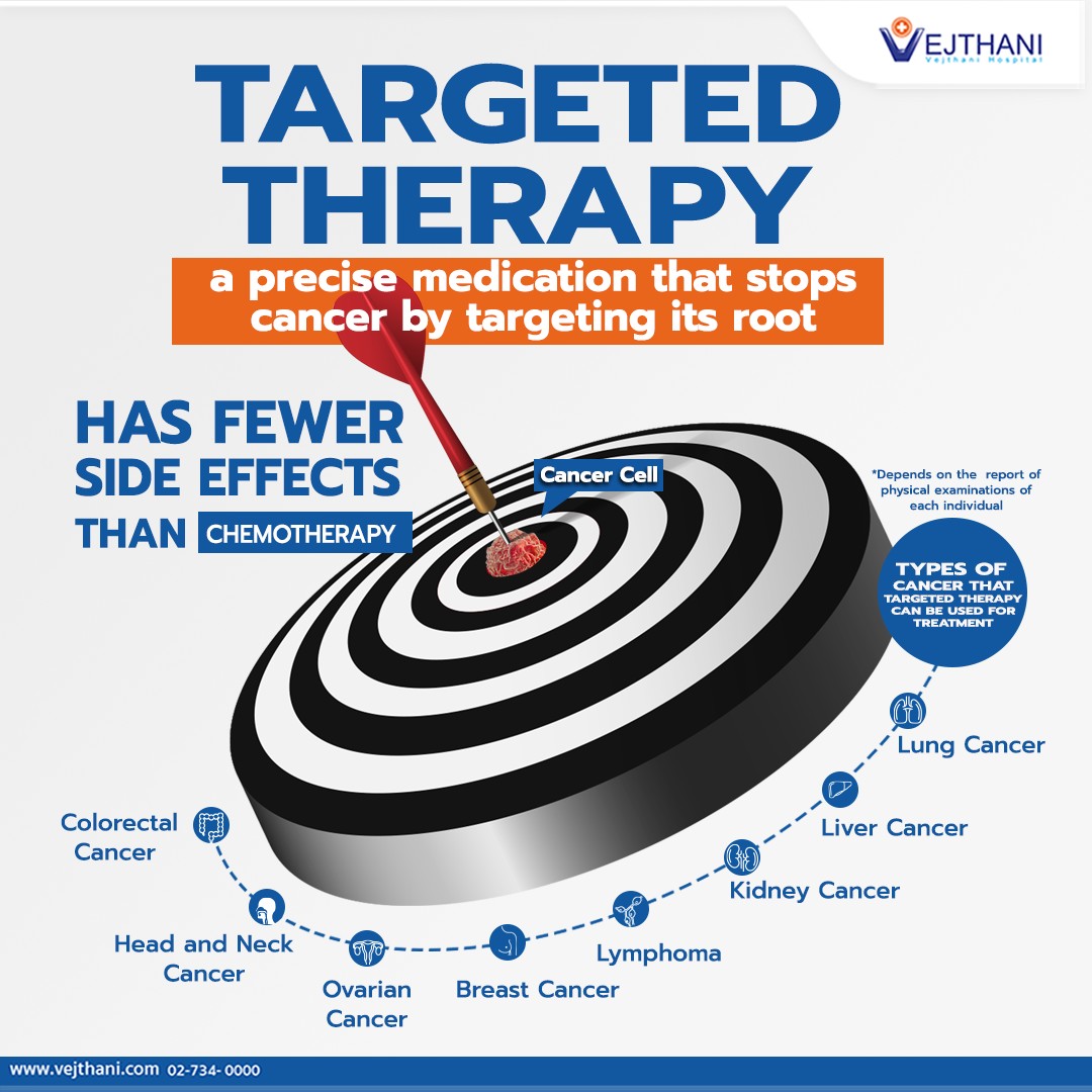 Targeted Therapy - Vejthani Hospital