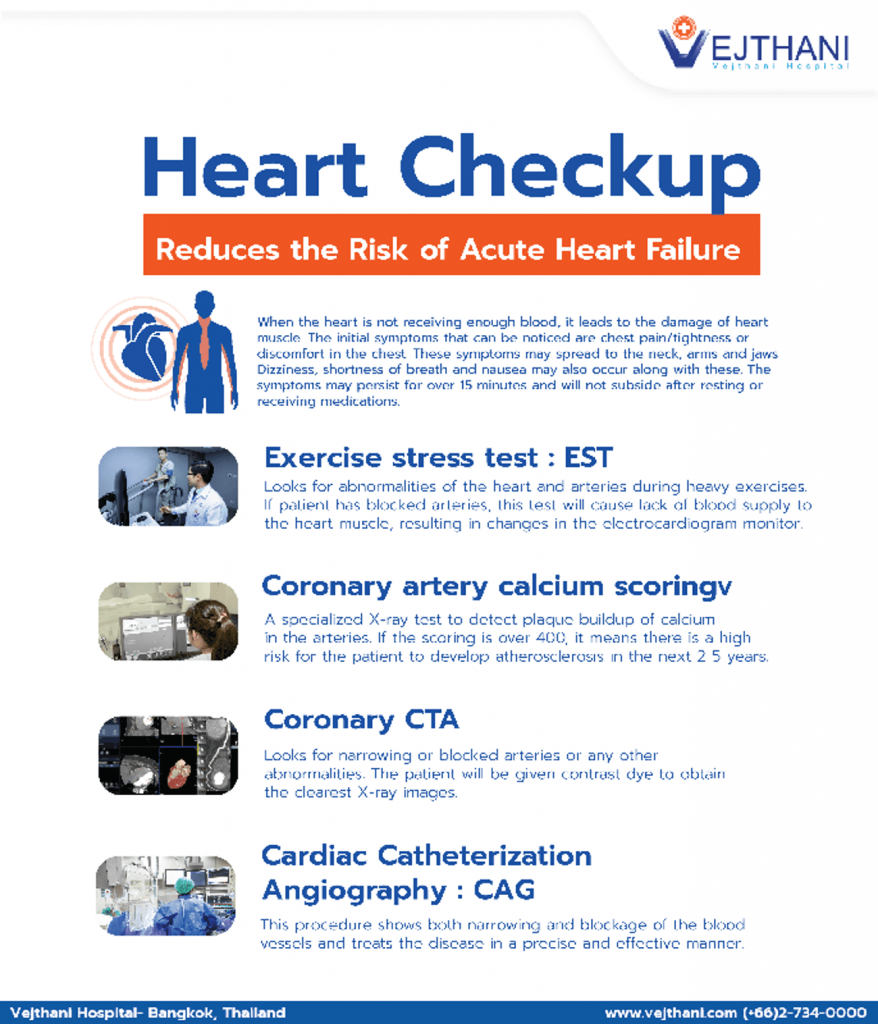 Heart Checkup Reduces the Risk of Acute Heart Failure - Vejthani ...