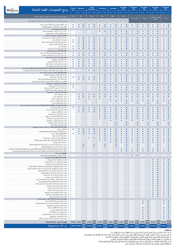 Health Check Up Program - Vejthani Hospital | JCI Accredited ...