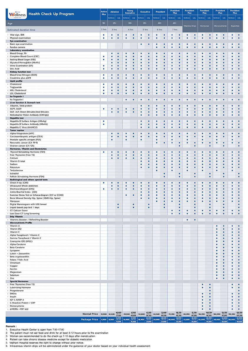 Health Check Up Program - Vejthani Hospital | JCI Accredited ...