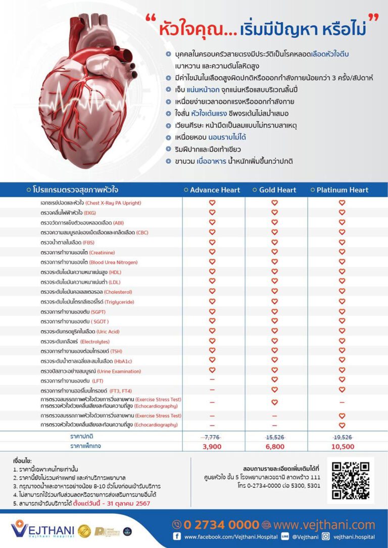 แพ็กเกจตรวจสุขภาพหัวใจ โรงพยาบาลเวชธานี