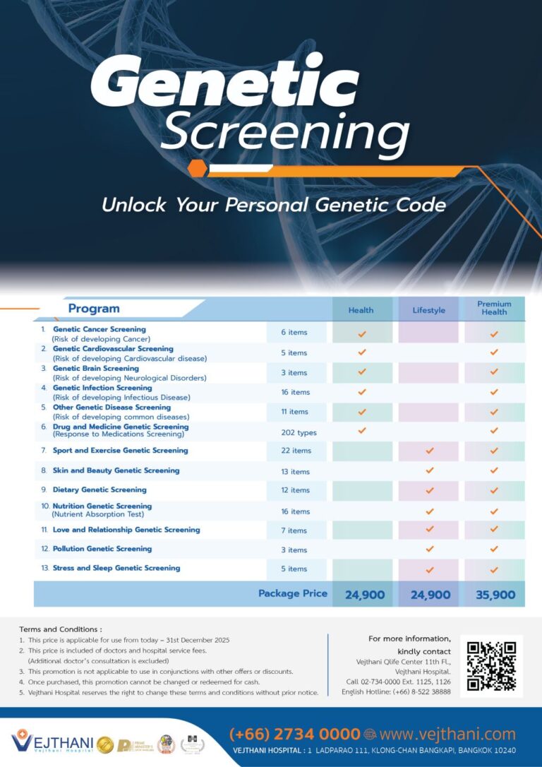 Genetic Screening – Unlock Your Personal Genetic Code - Vejthani ...