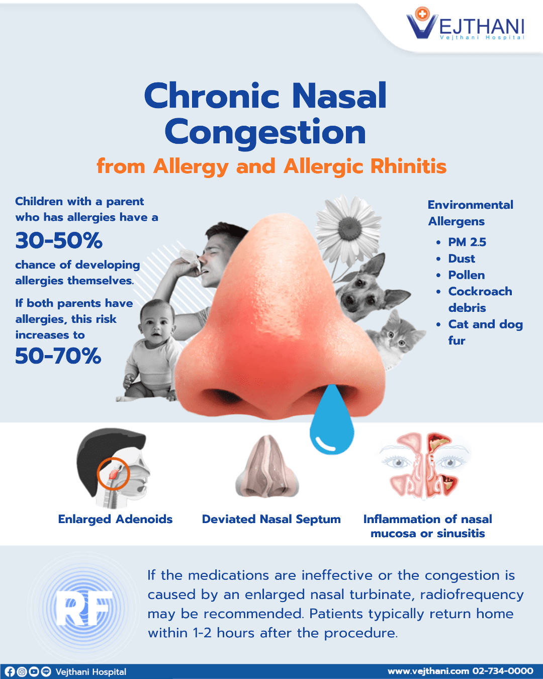 Chronic Nasal Congestion from Allergy and Allergic Rhinitis Can Be Cured with Radiofrequency (RF ...