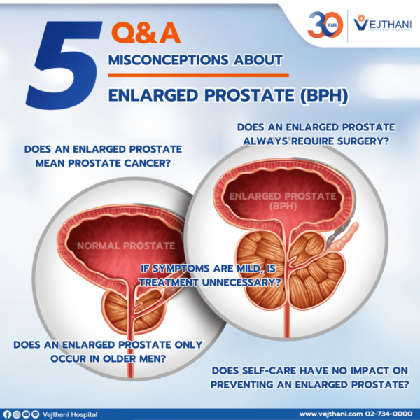 5 Misconceptions About Enlarged Prostate You May Not Know - Vejthani International Hospital ...