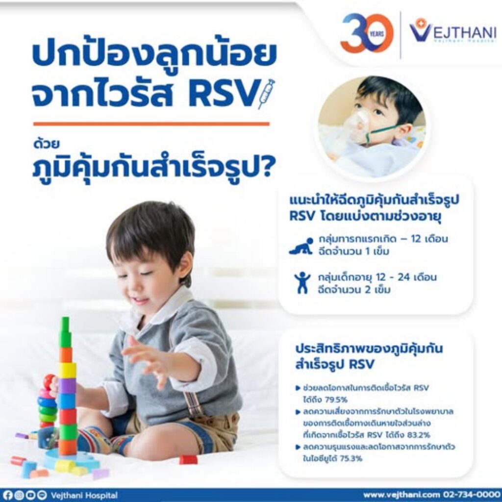 ลดความรุนแรง RSV ให้ลูกน้อย ด้วยภูมิคุ้มกันสำเร็จรูป - โรงพยาบาลเวชธานี อินเตอร์เนชั่นแนล
